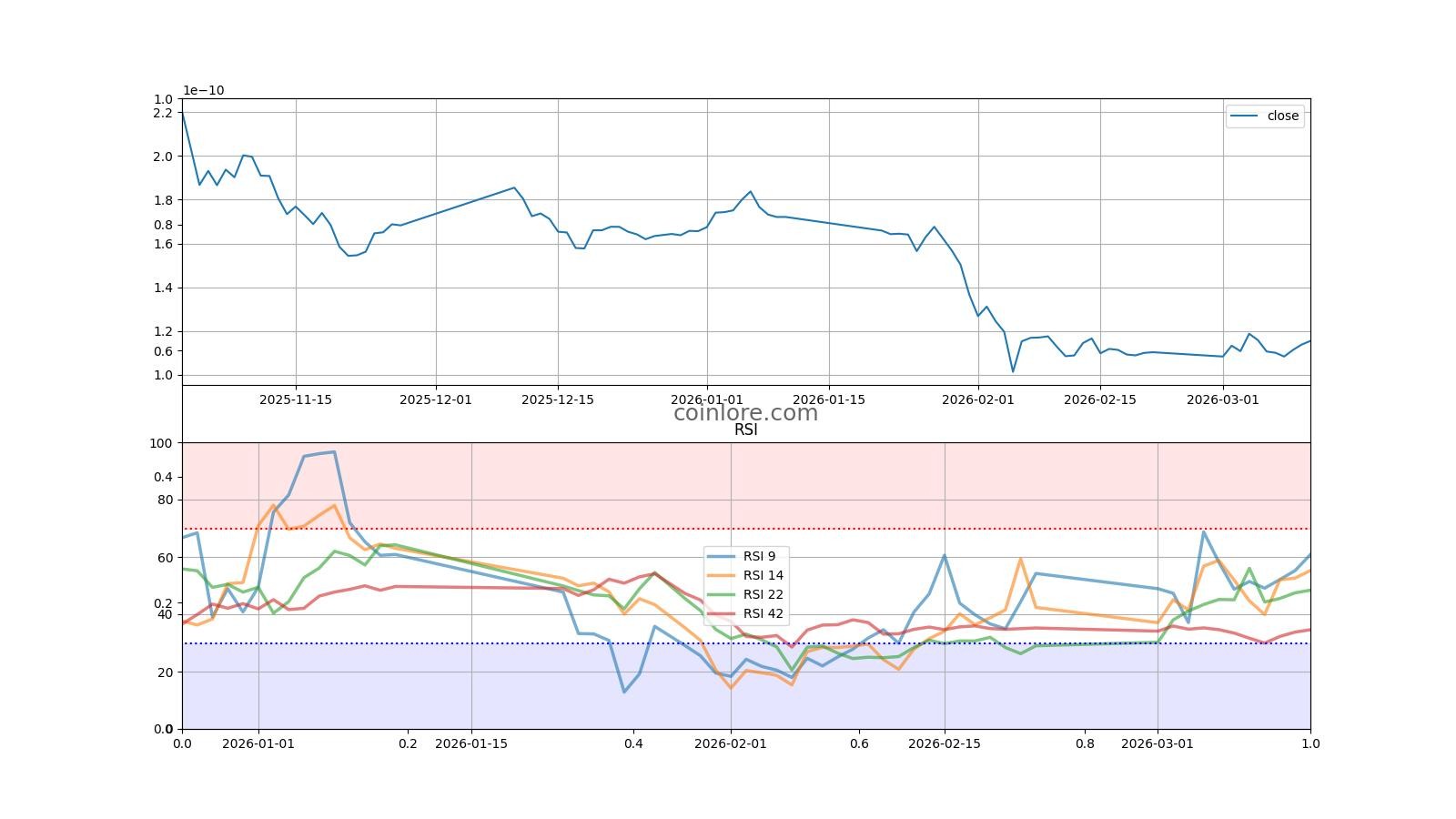 Titanium22 RSI indicator