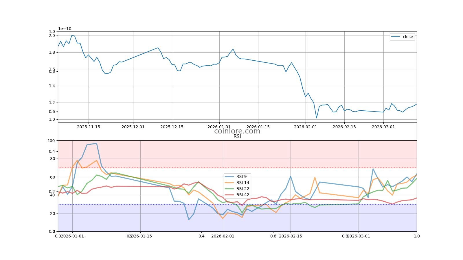 Titanium22 RSI indicator