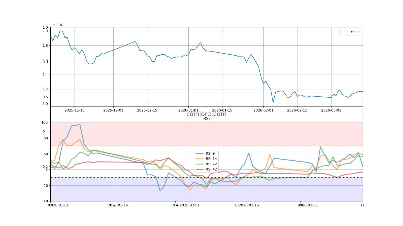 Titanium22 RSI indicator
