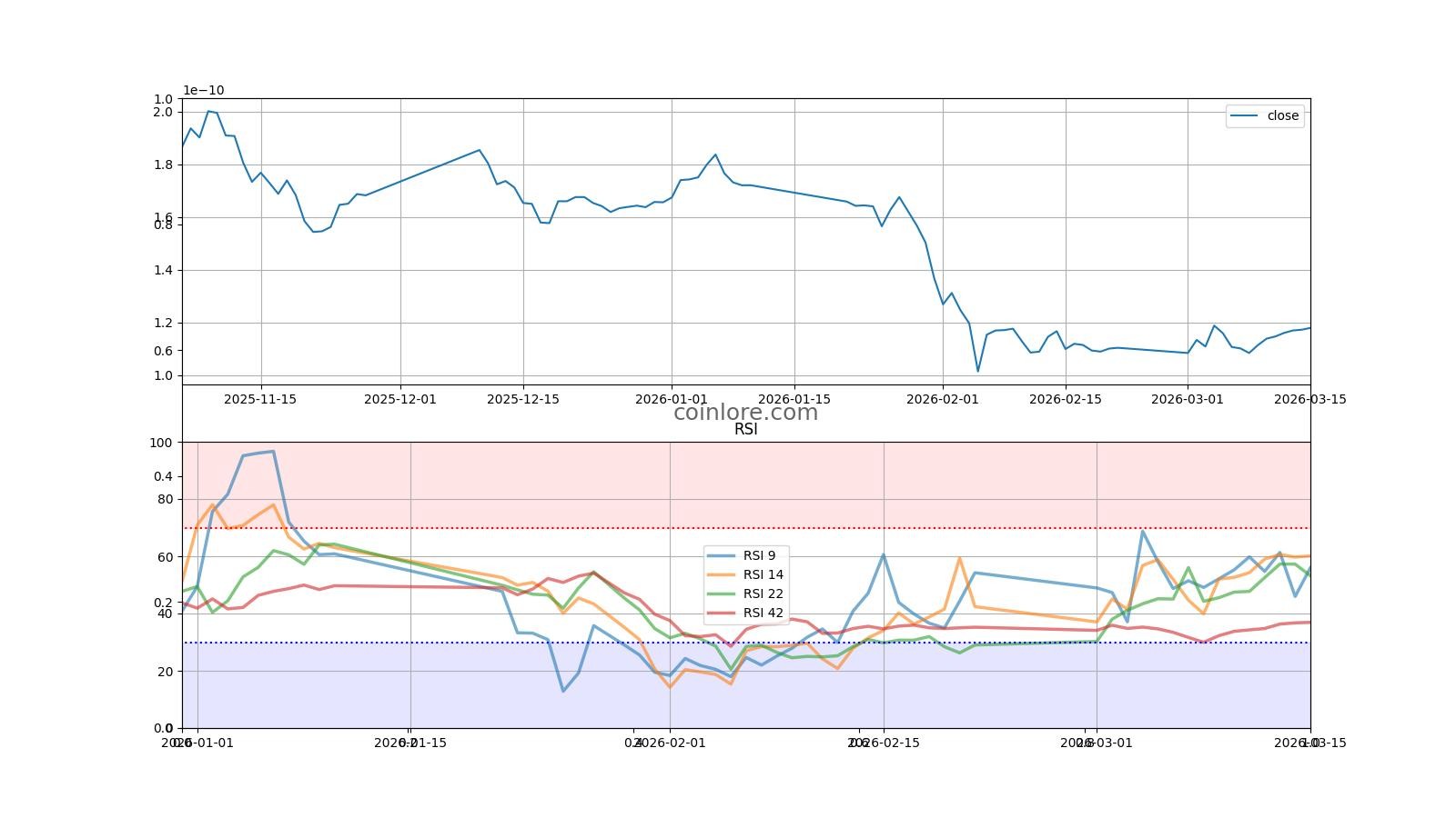 Titanium22 RSI indicator