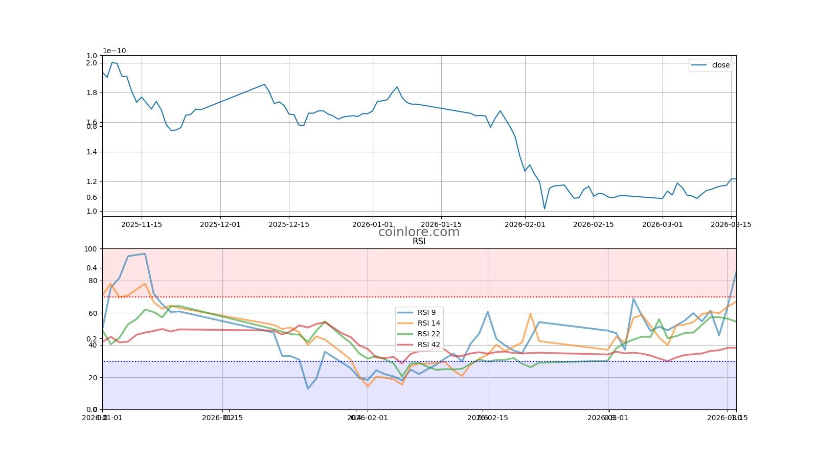 Titanium22 RSI indicator