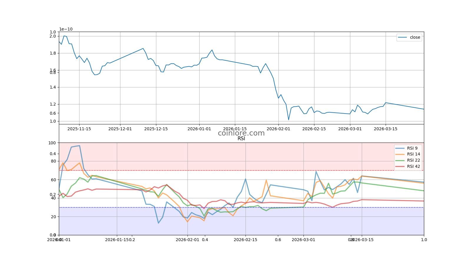 Titanium22 RSI indicator