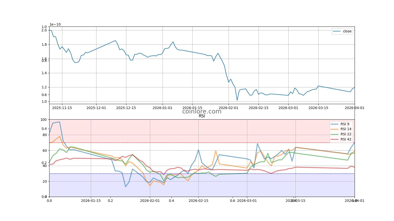 Titanium22 RSI indicator