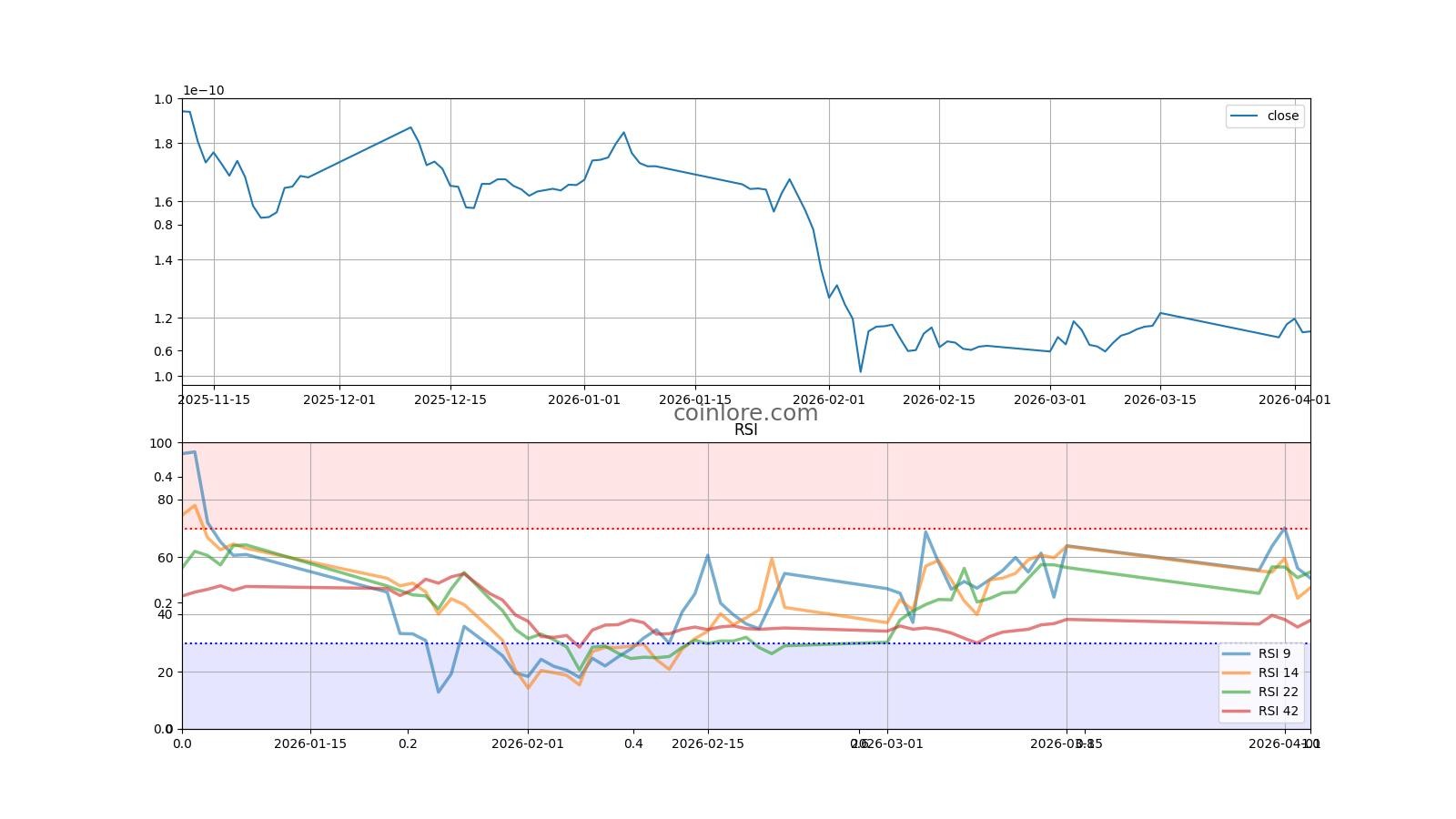 Titanium22 RSI indicator
