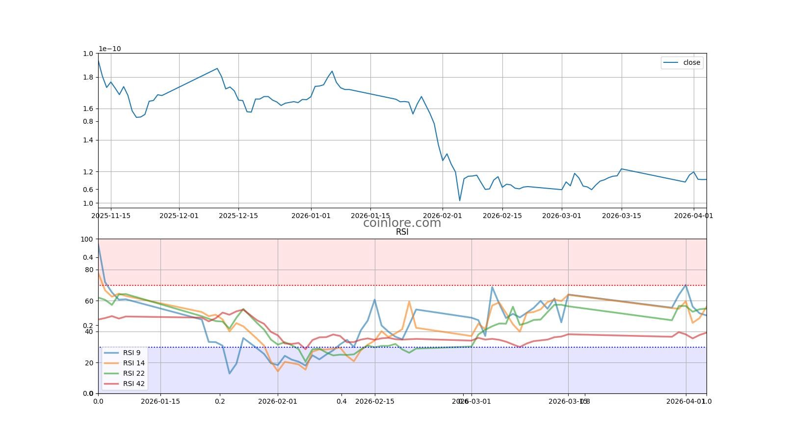 Titanium22 RSI indicator