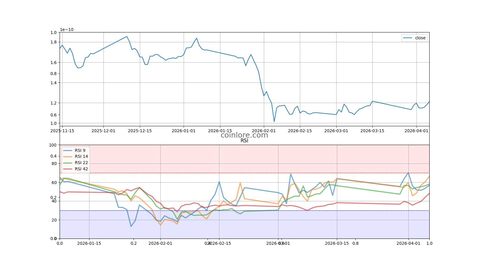Titanium22 RSI indicator