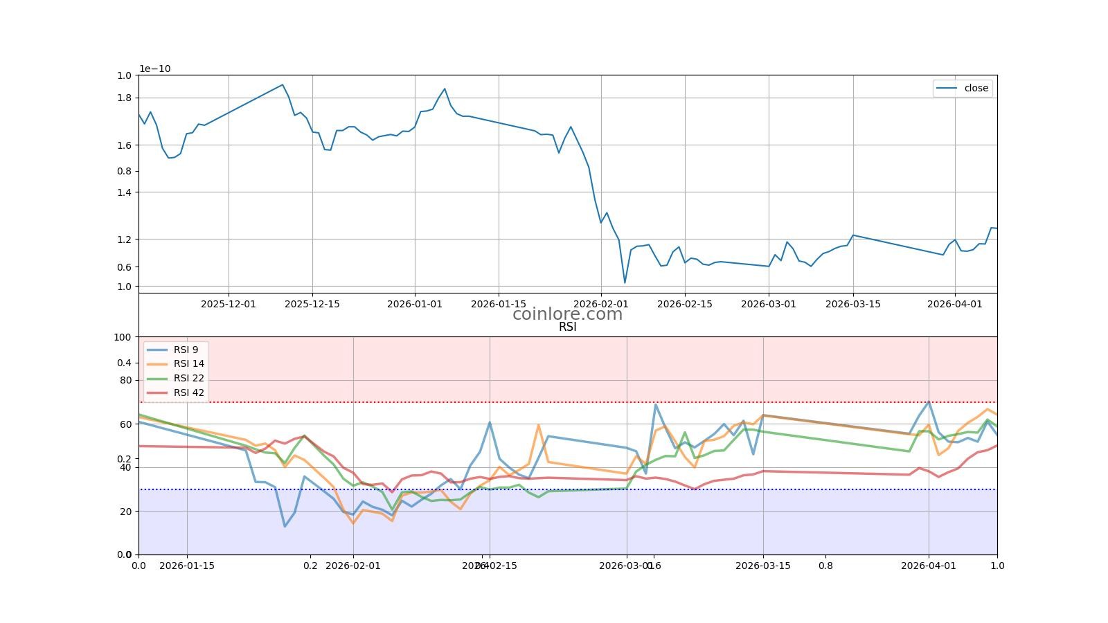 Titanium22 RSI indicator
