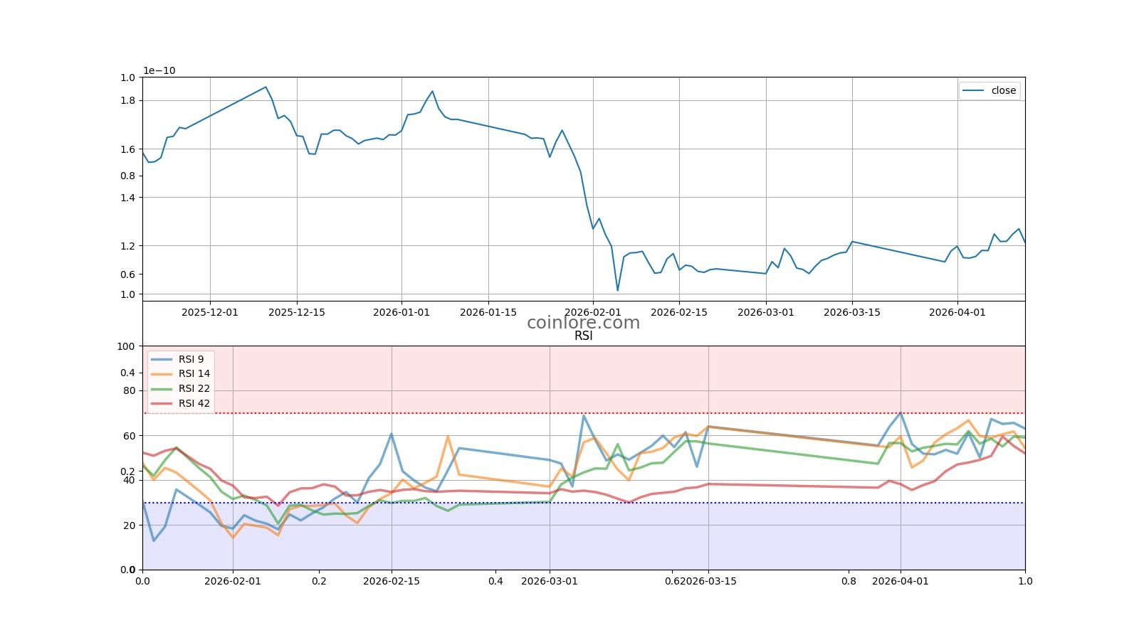 Titanium22 RSI indicator