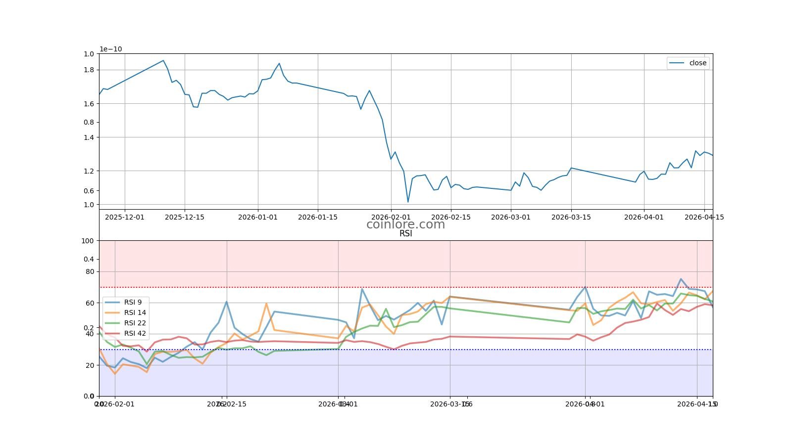Titanium22 RSI indicator