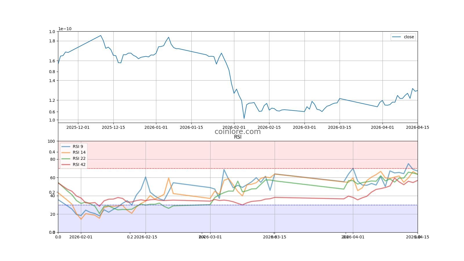 Titanium22 RSI indicator