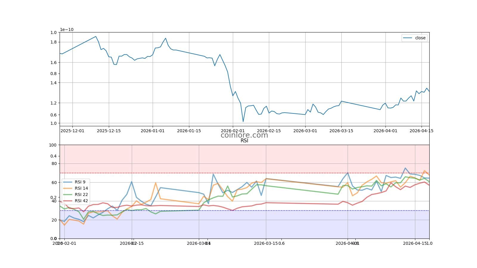 Titanium22 RSI indicator