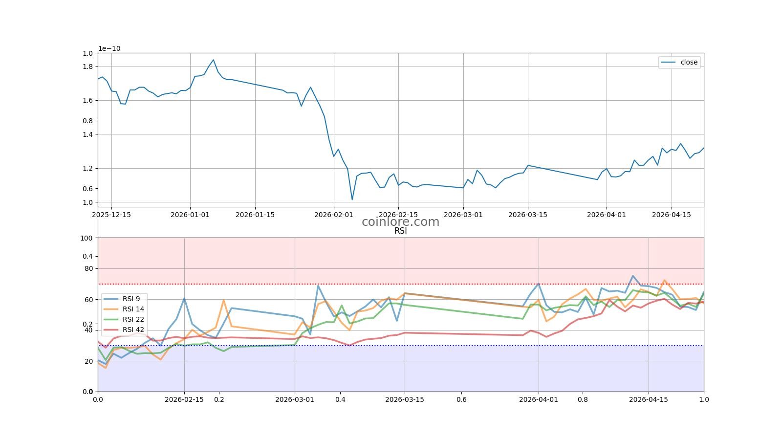 Titanium22 RSI indicator