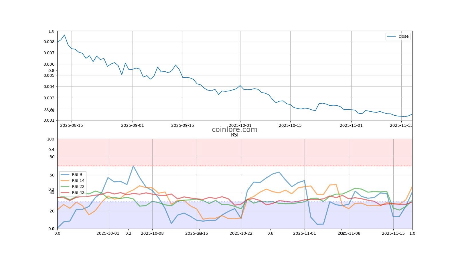 titcoin RSI indicator