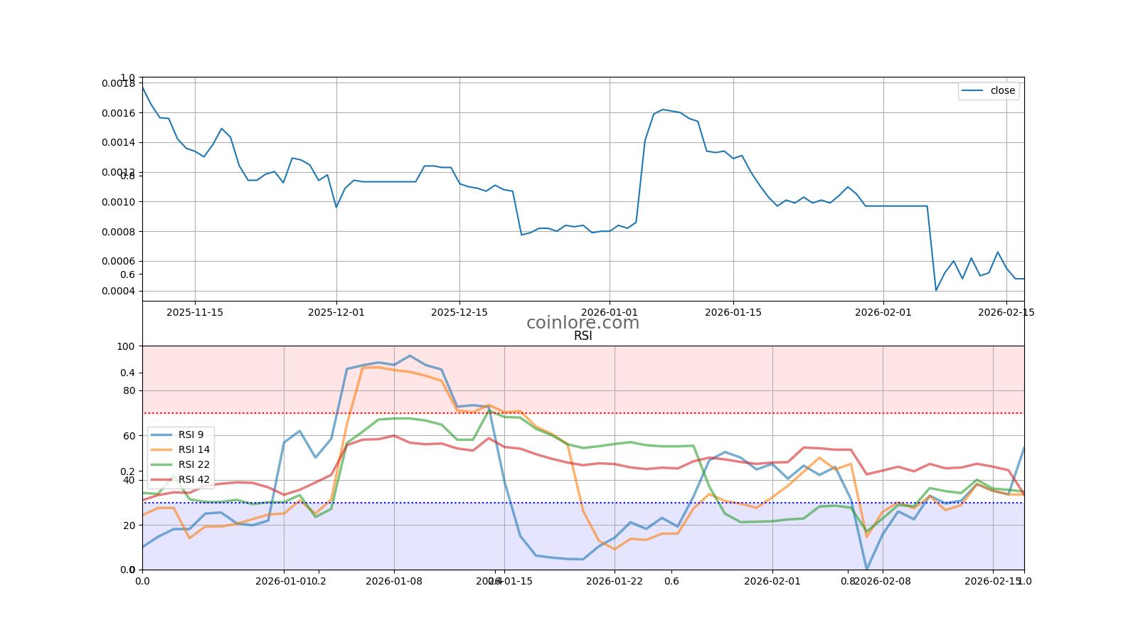 titcoin RSI indicator