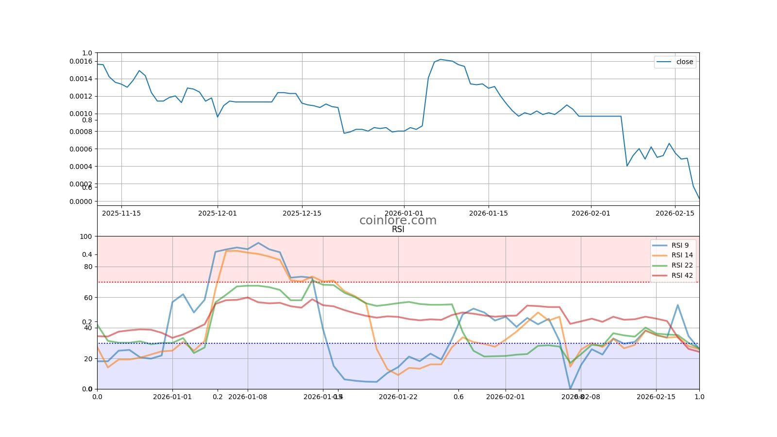 titcoin RSI indicator
