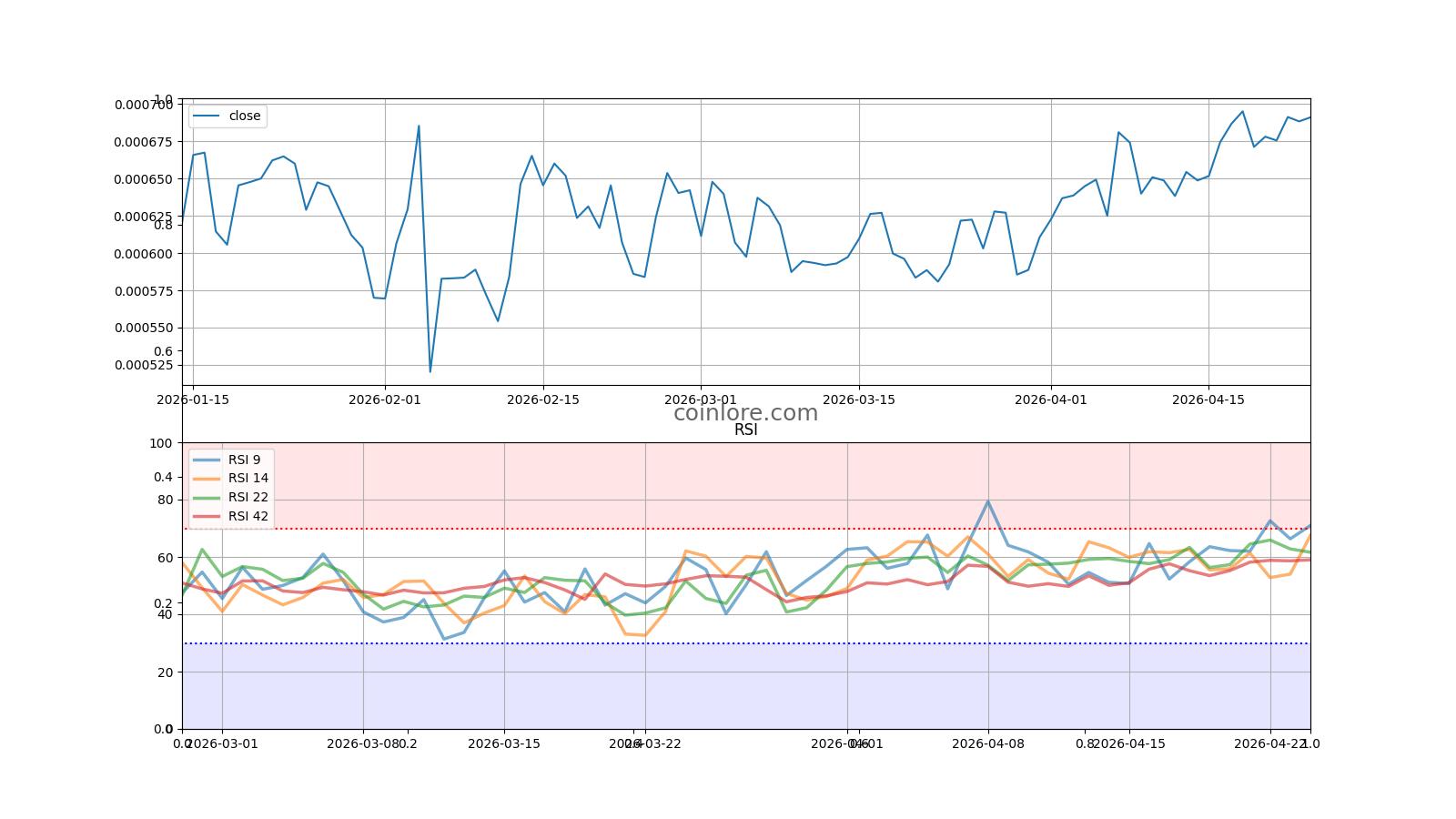 TitCoin RSI indicator
