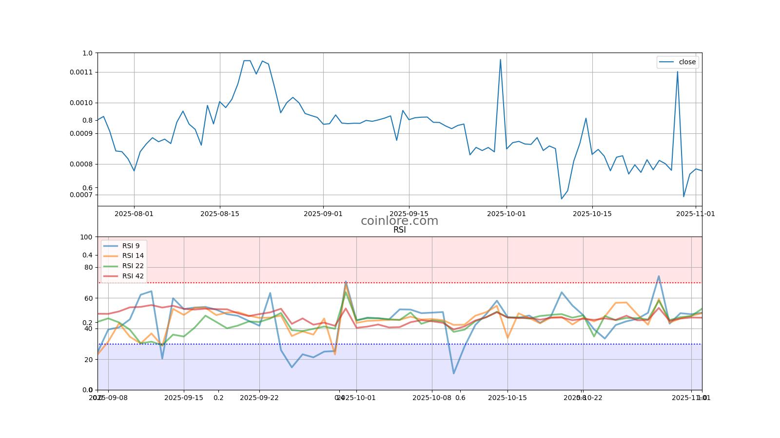 TitCoin RSI indicator