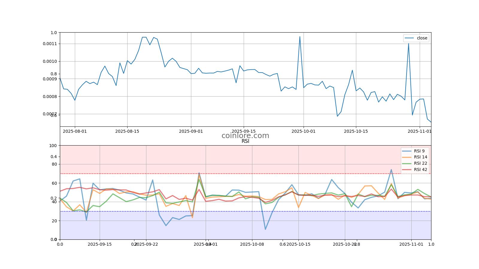 TitCoin RSI indicator