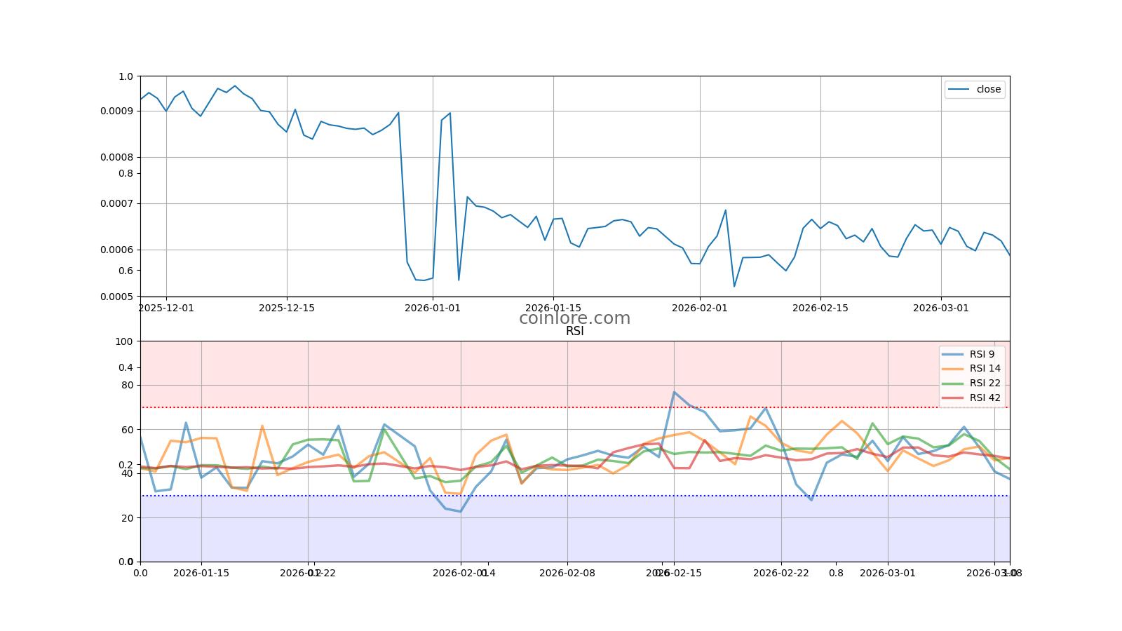 TitCoin RSI indicator