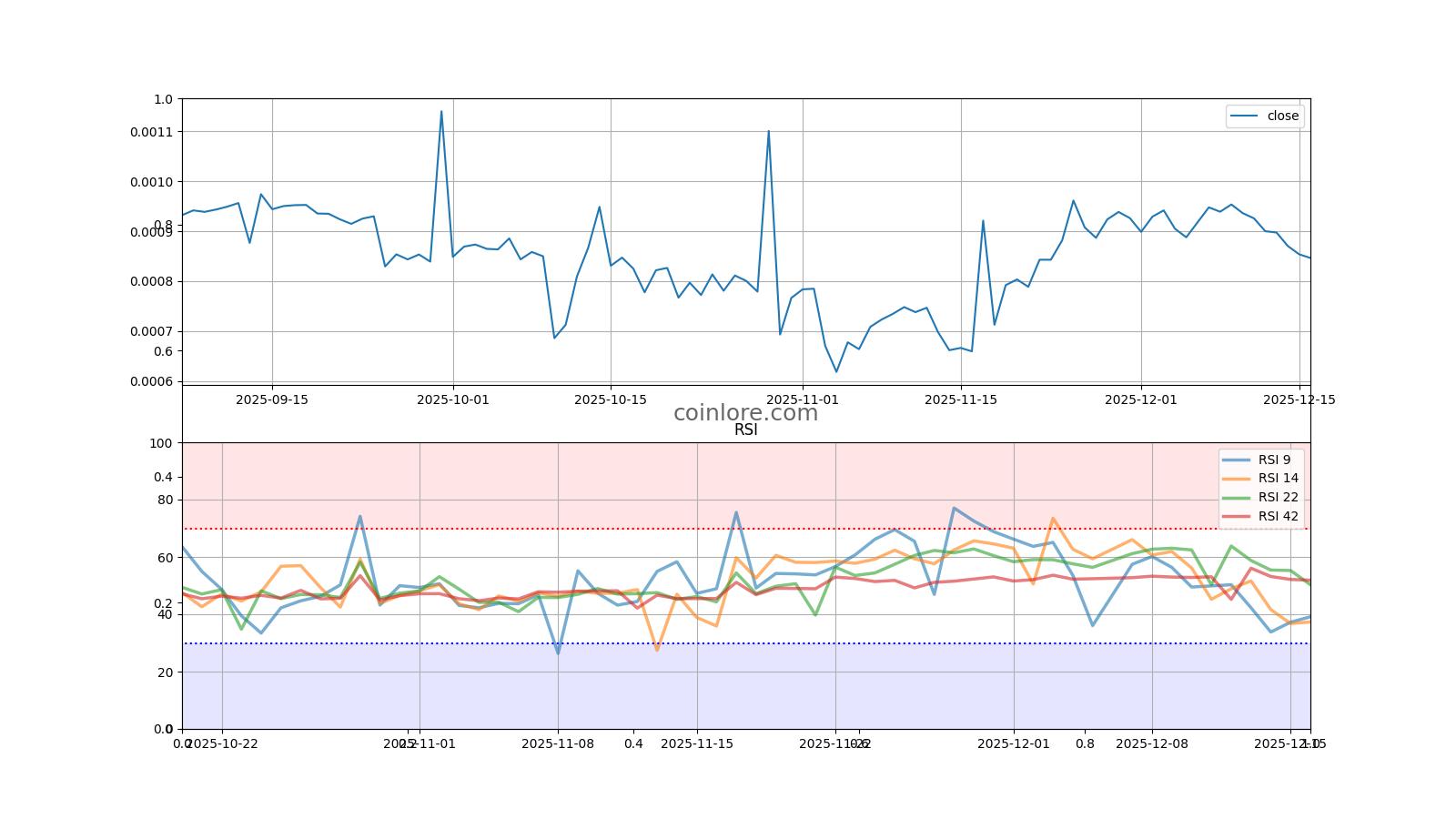 TitCoin RSI indicator