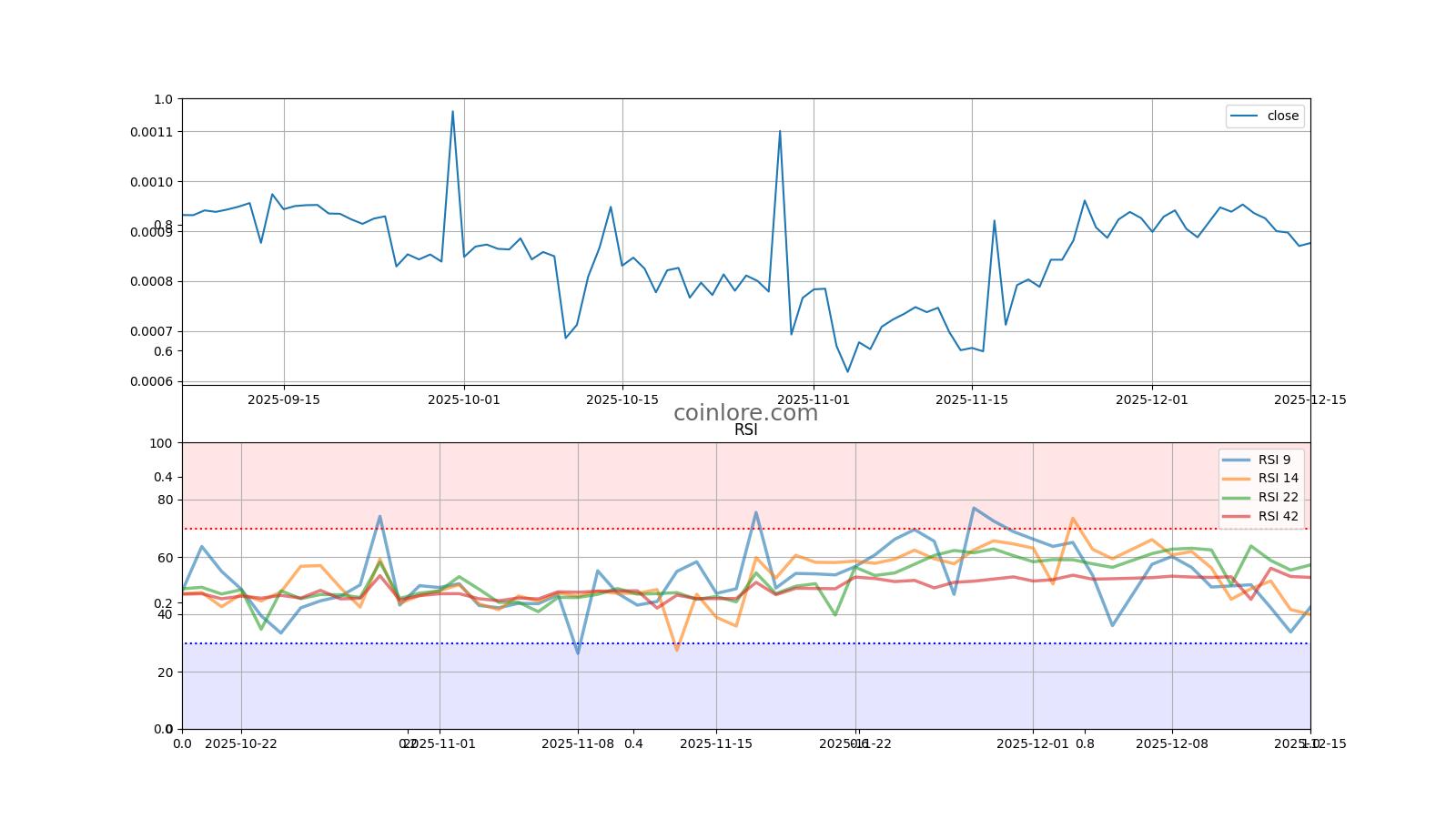 TitCoin RSI indicator