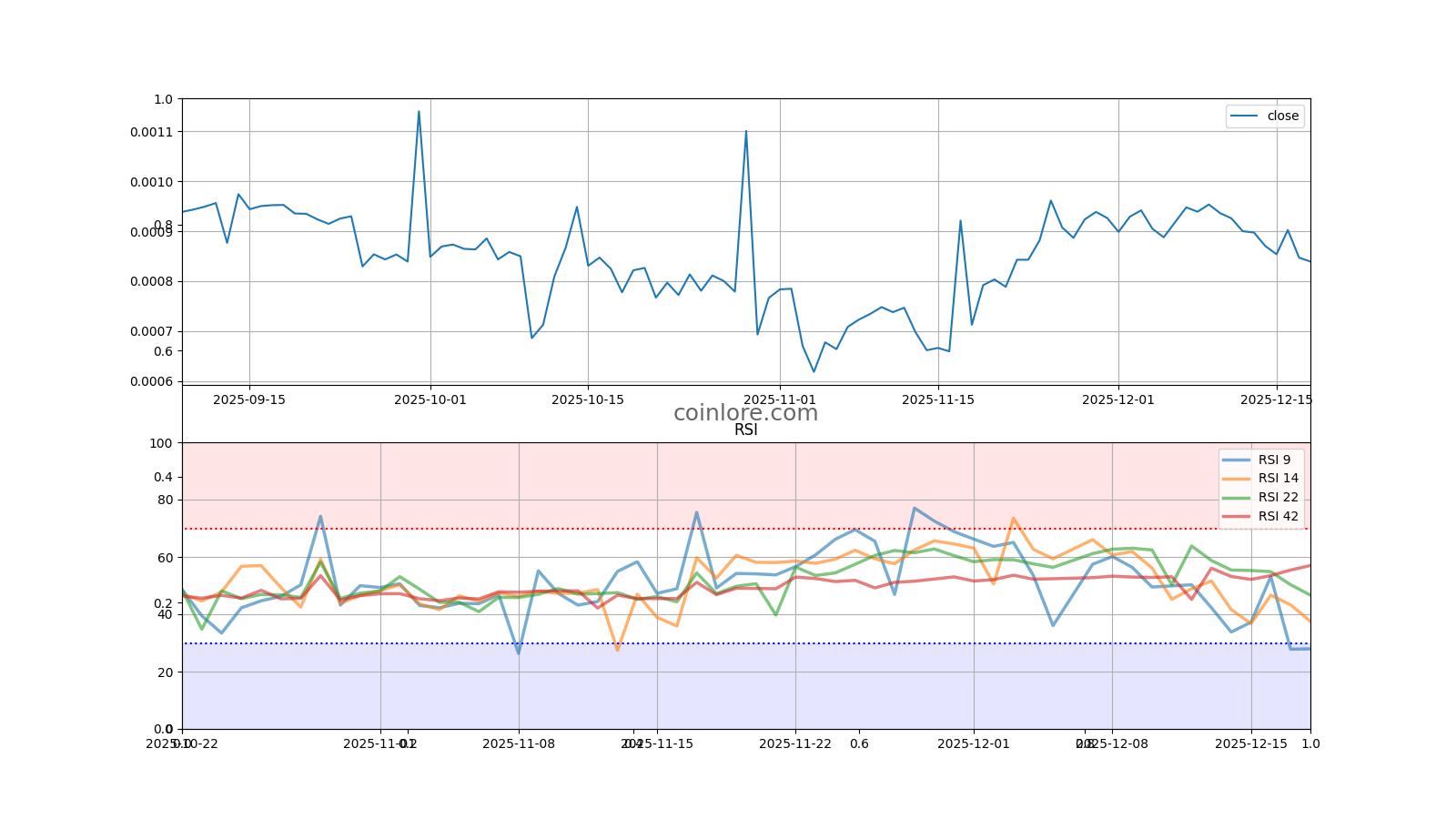 TitCoin RSI indicator