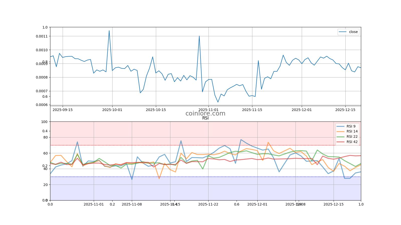 TitCoin RSI indicator