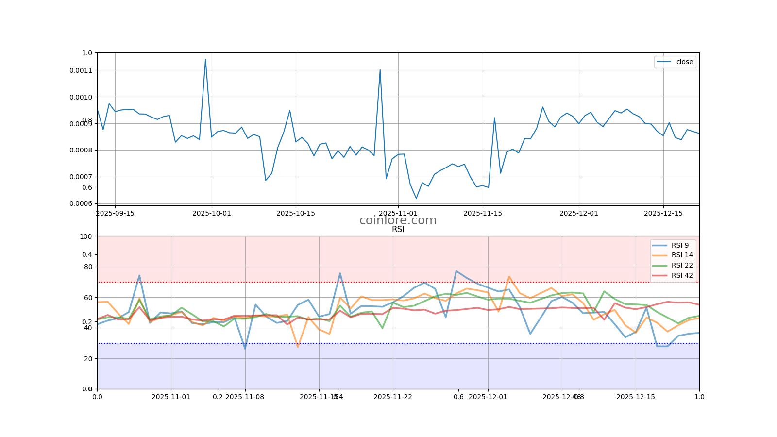 TitCoin RSI indicator