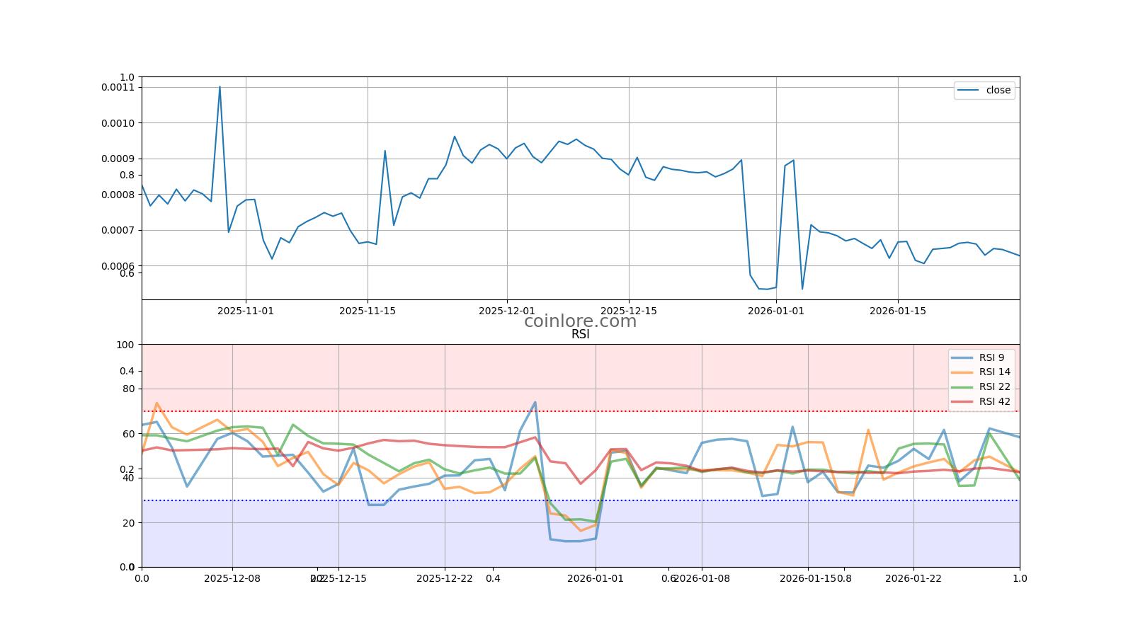TitCoin RSI indicator