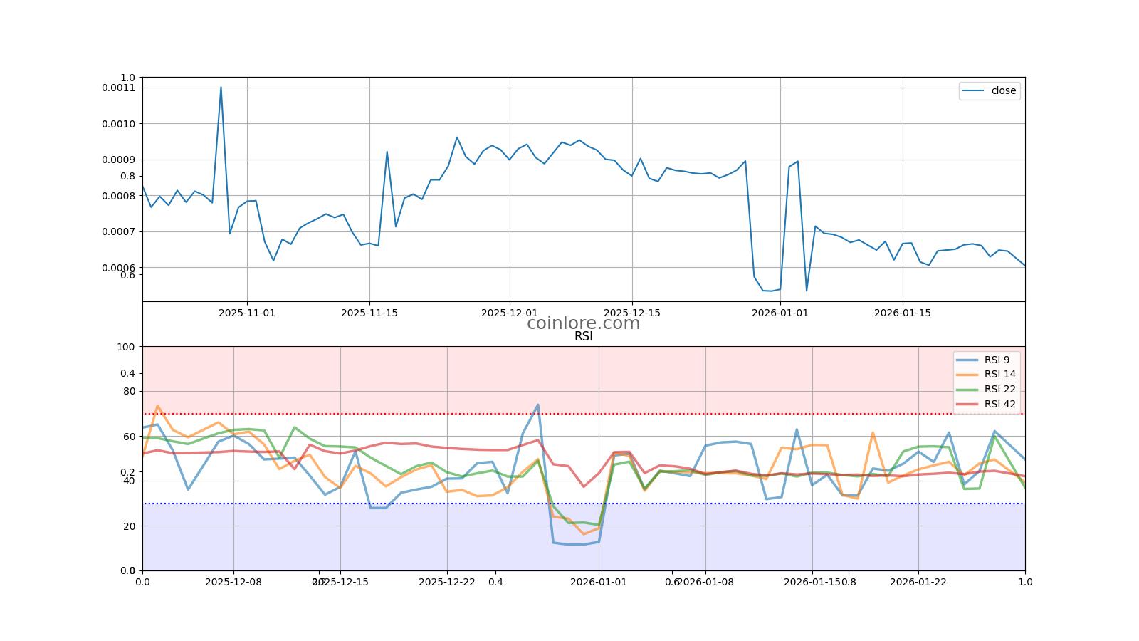 TitCoin RSI indicator