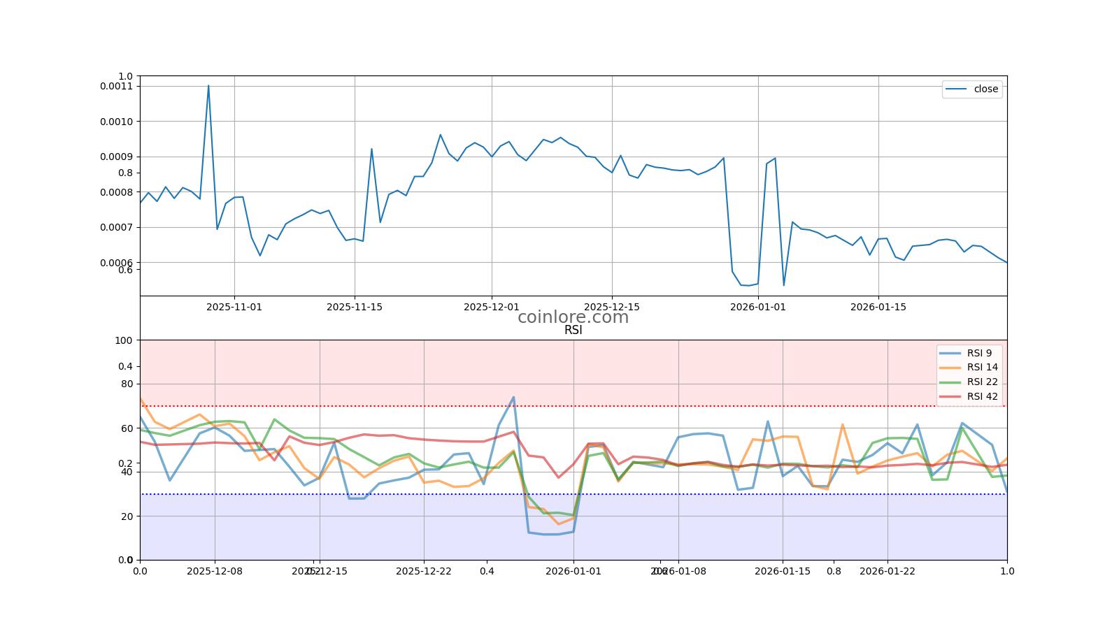 TitCoin RSI indicator
