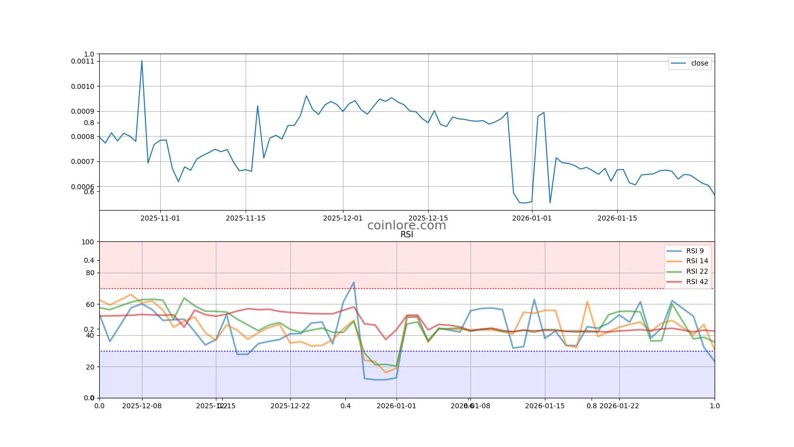 TitCoin RSI indicator