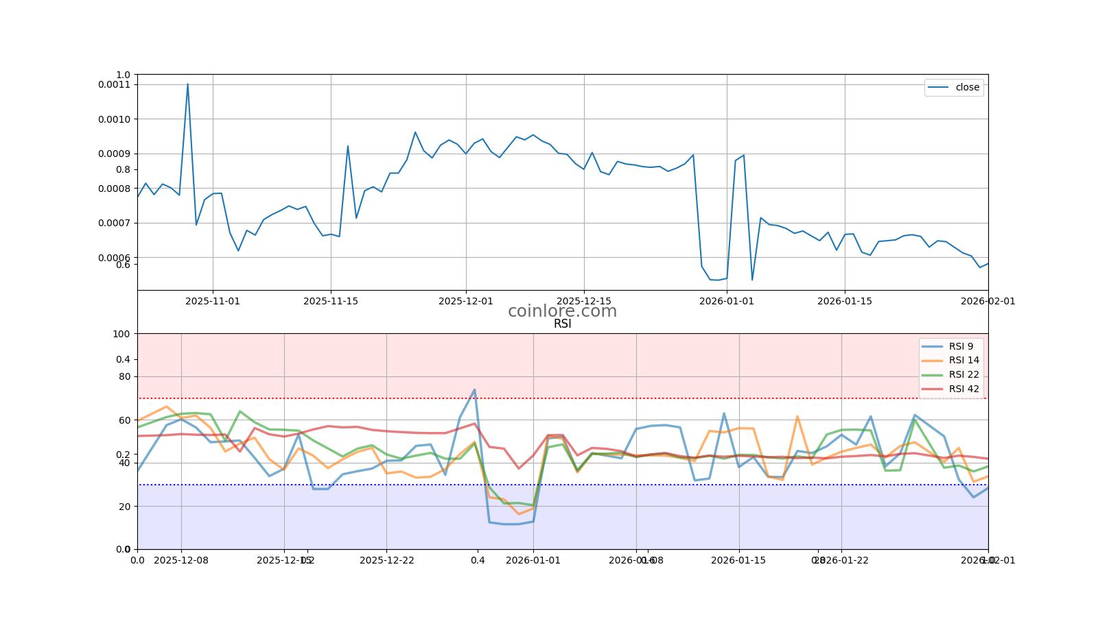 TitCoin RSI indicator