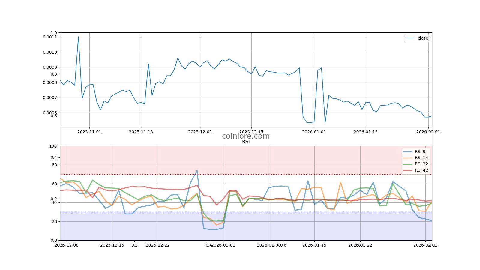 TitCoin RSI indicator