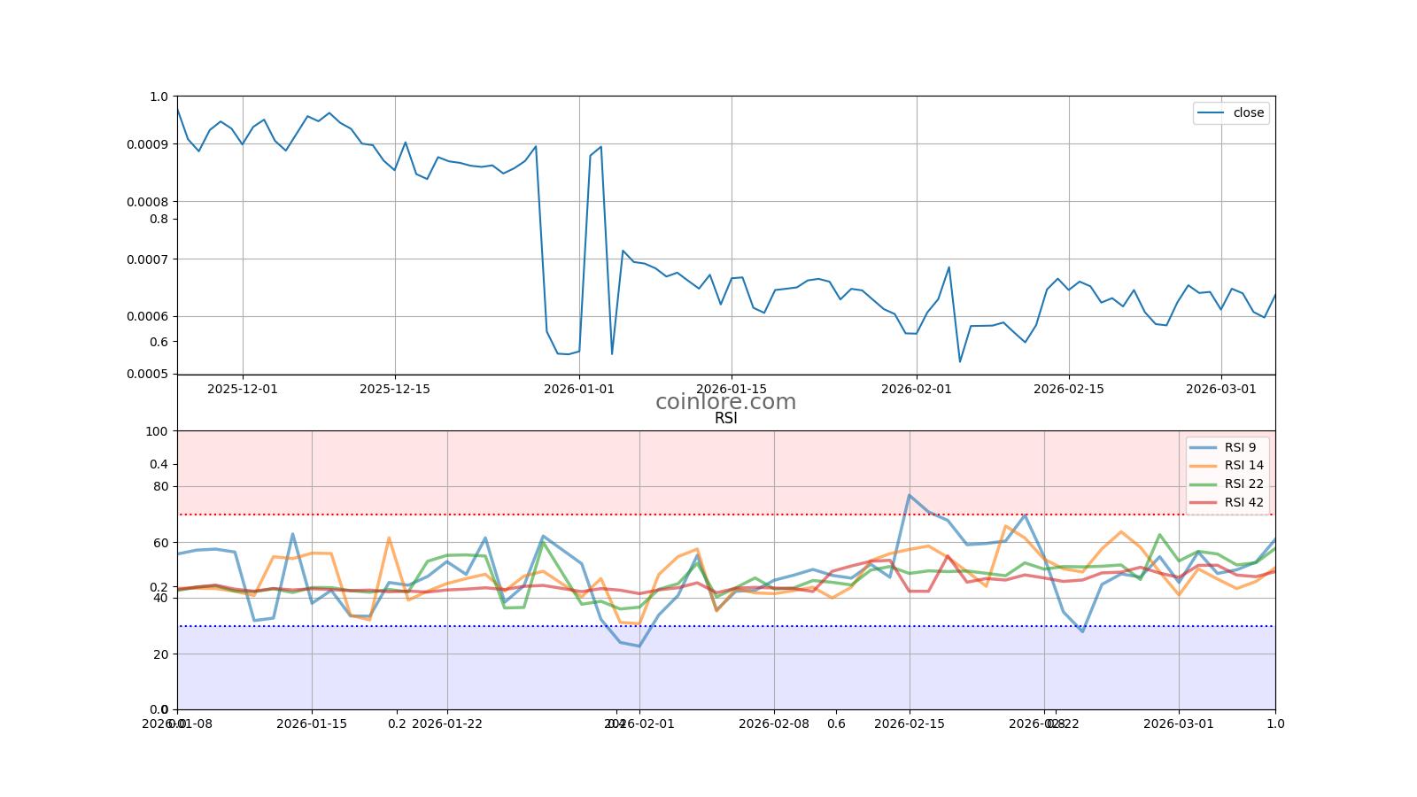 TitCoin RSI indicator