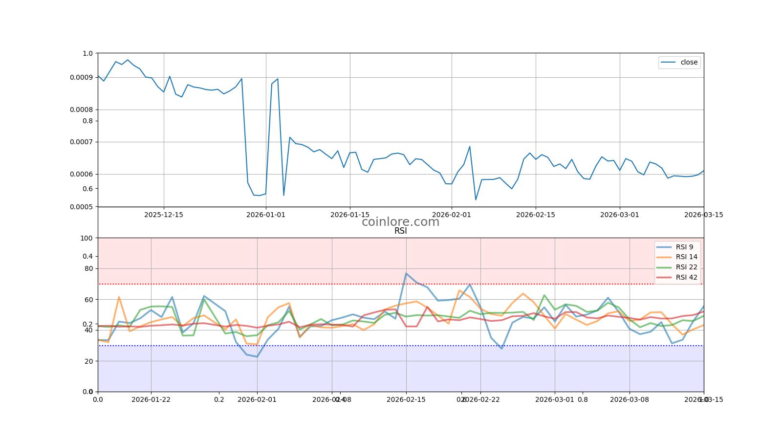 TitCoin RSI indicator