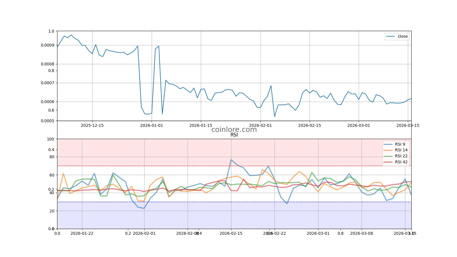 TitCoin RSI indicator