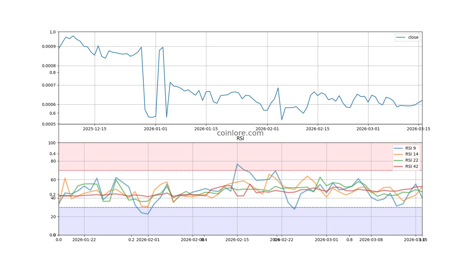 TitCoin RSI indicator