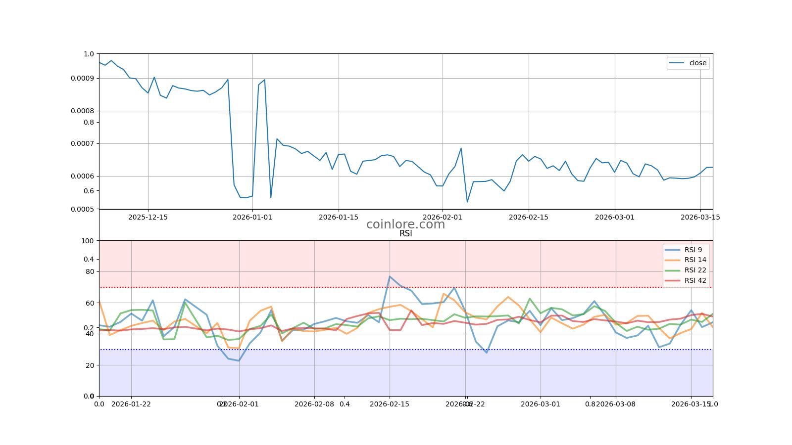 TitCoin RSI indicator