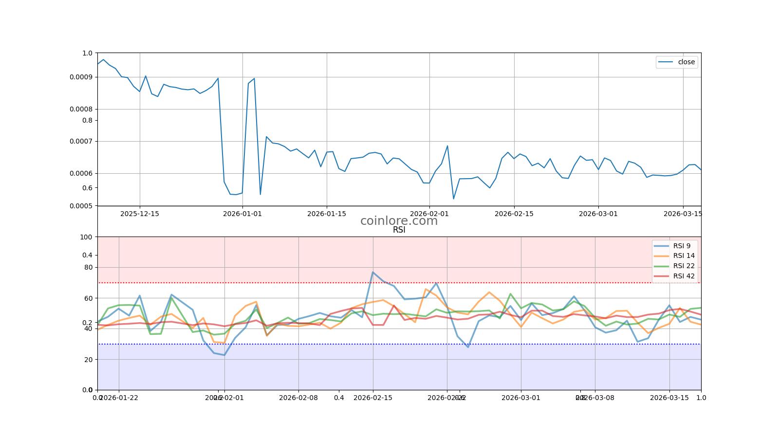 TitCoin RSI indicator