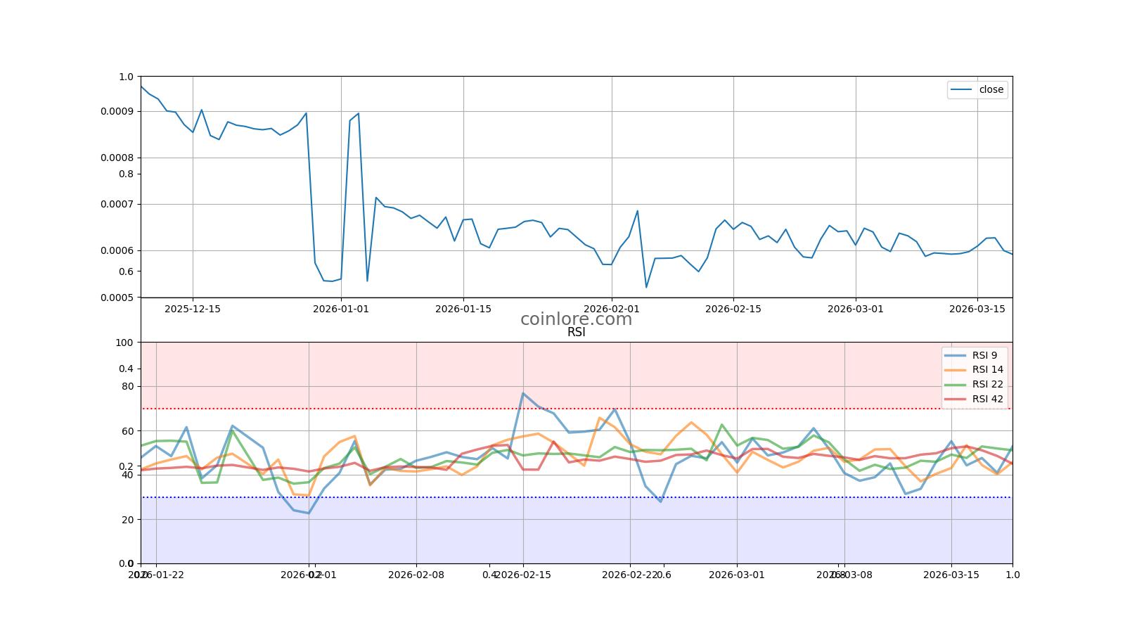 TitCoin RSI indicator