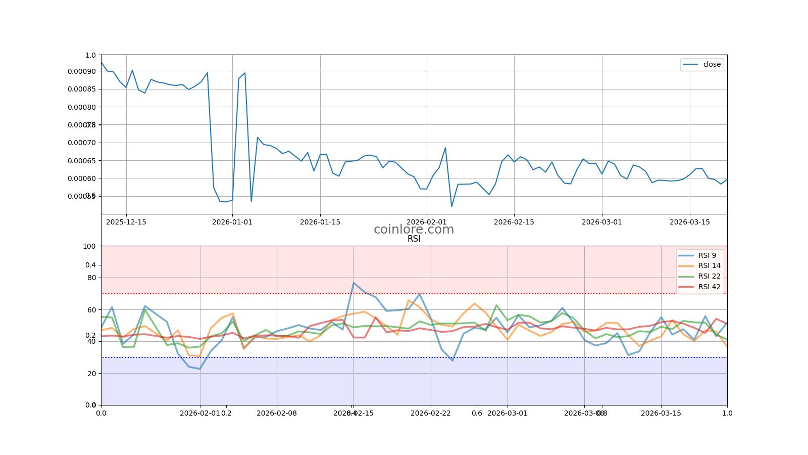 TitCoin RSI indicator