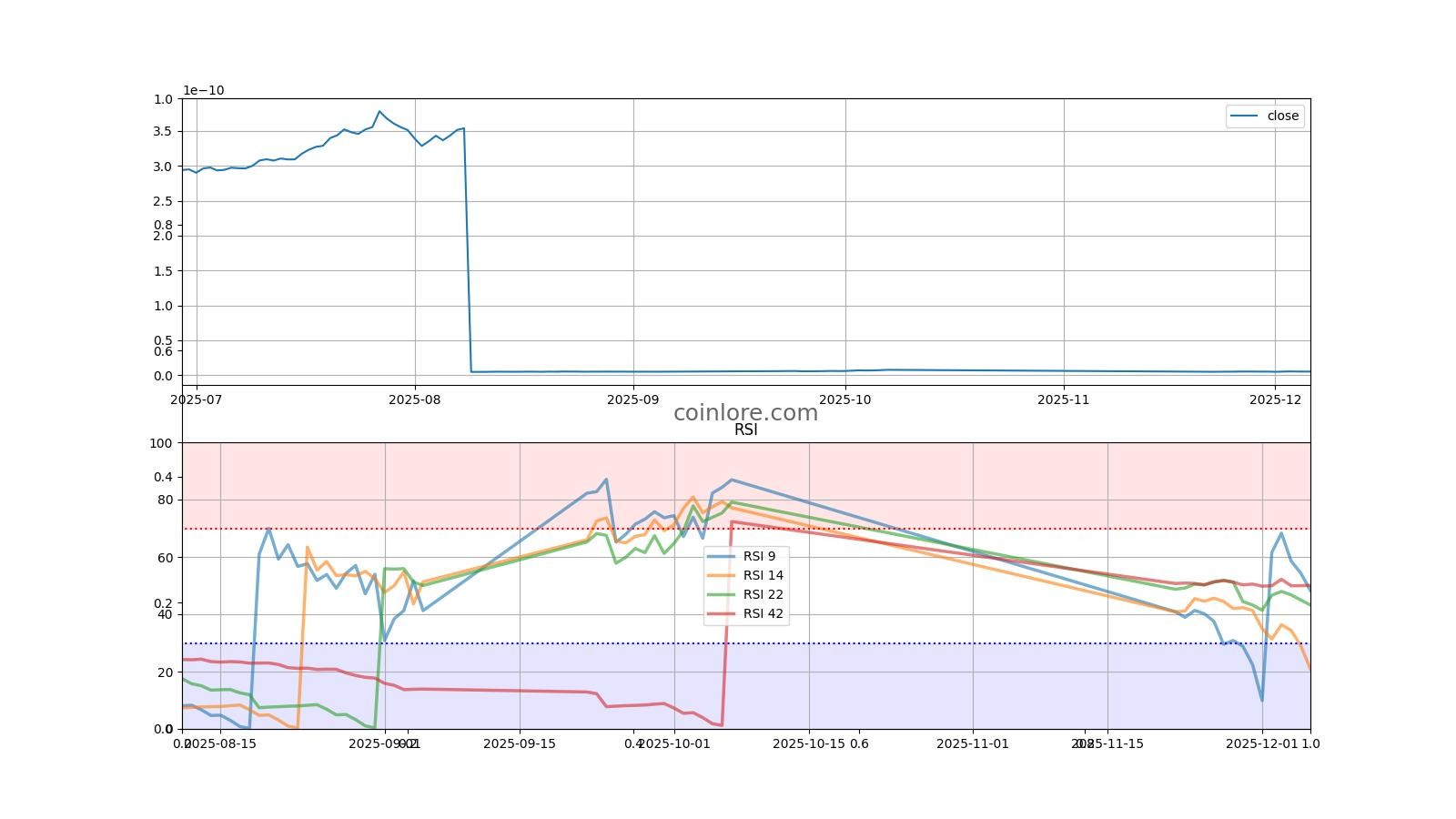 TitsV2 RSI indicator
