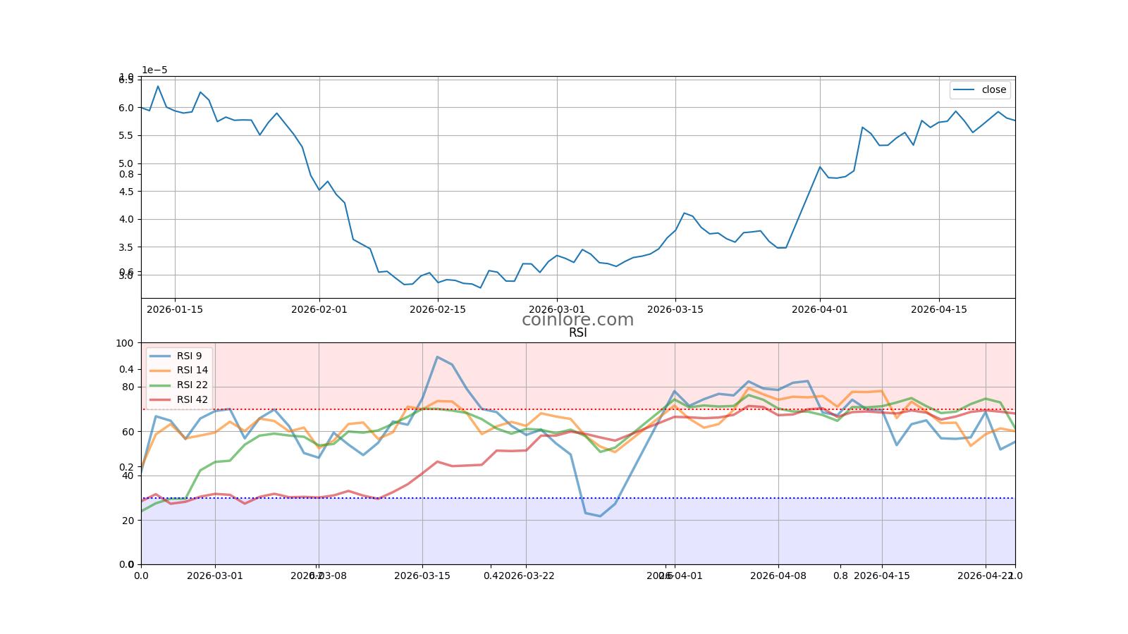 Tixl RSI indicator