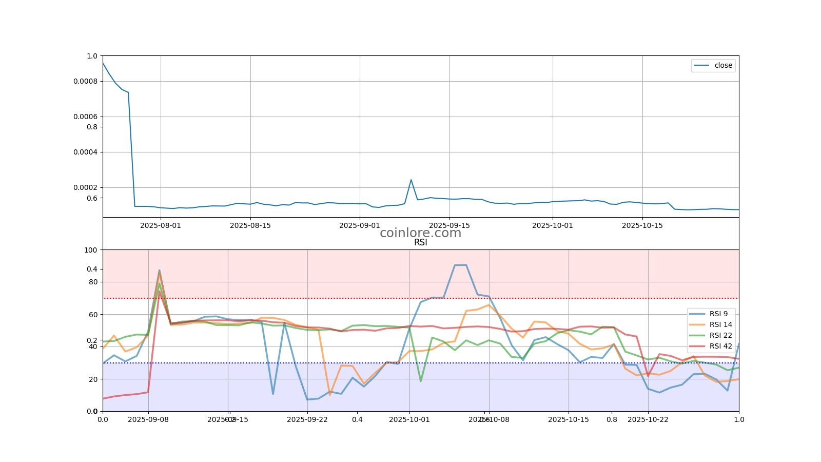 Tixl [NEW] RSI indicator