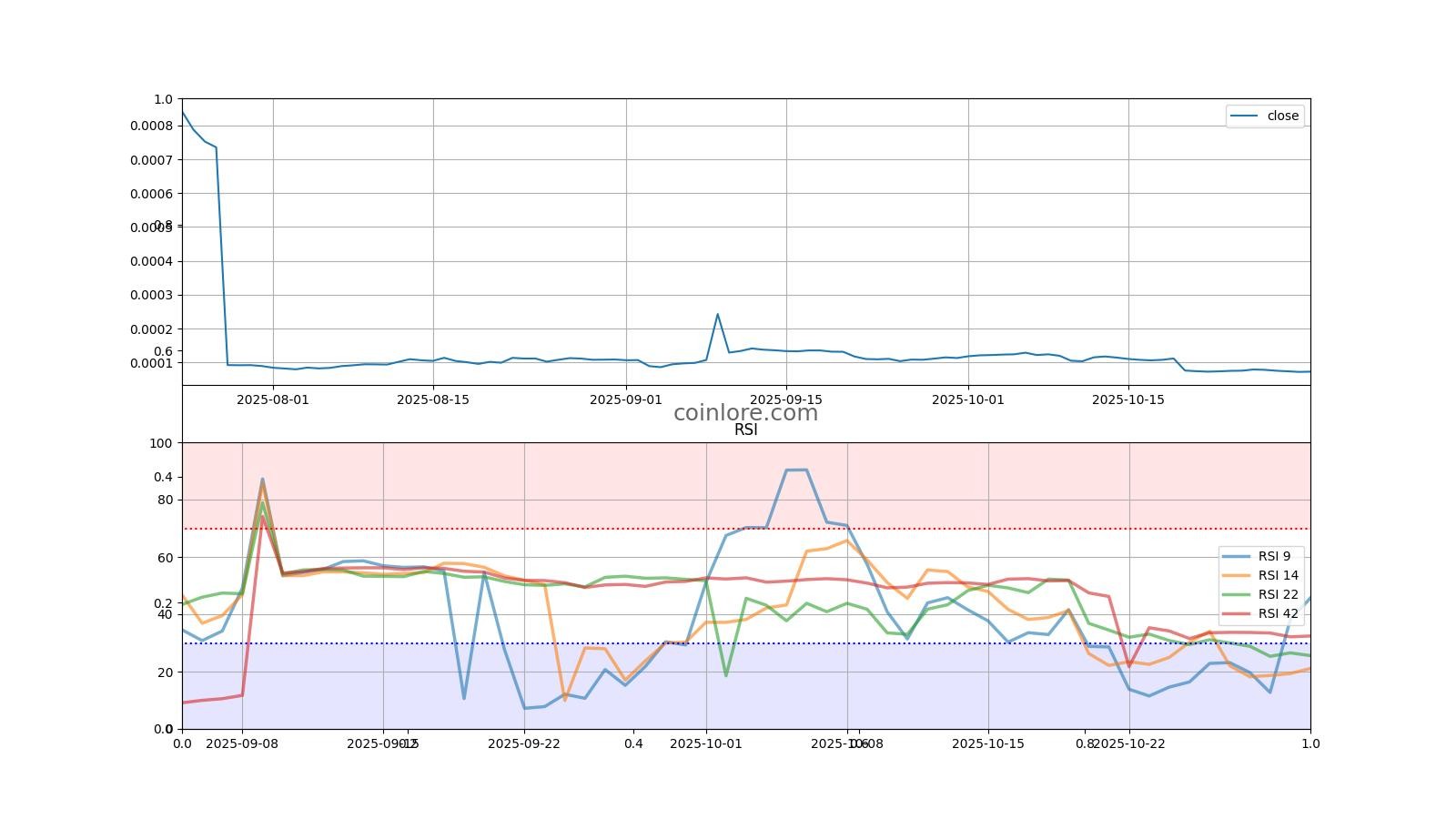 Tixl RSI indicator