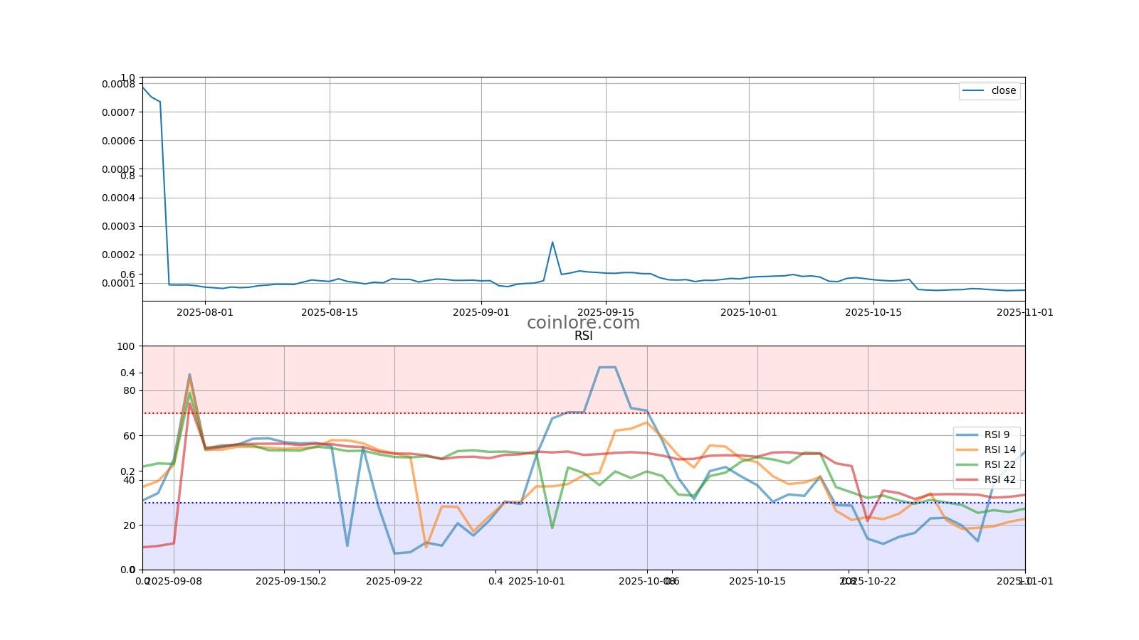 Tixl RSI indicator
