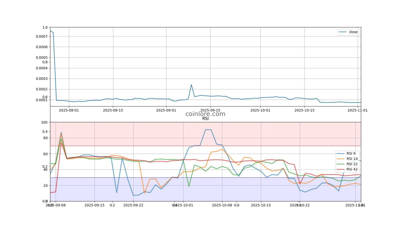 Tixl RSI indicator
