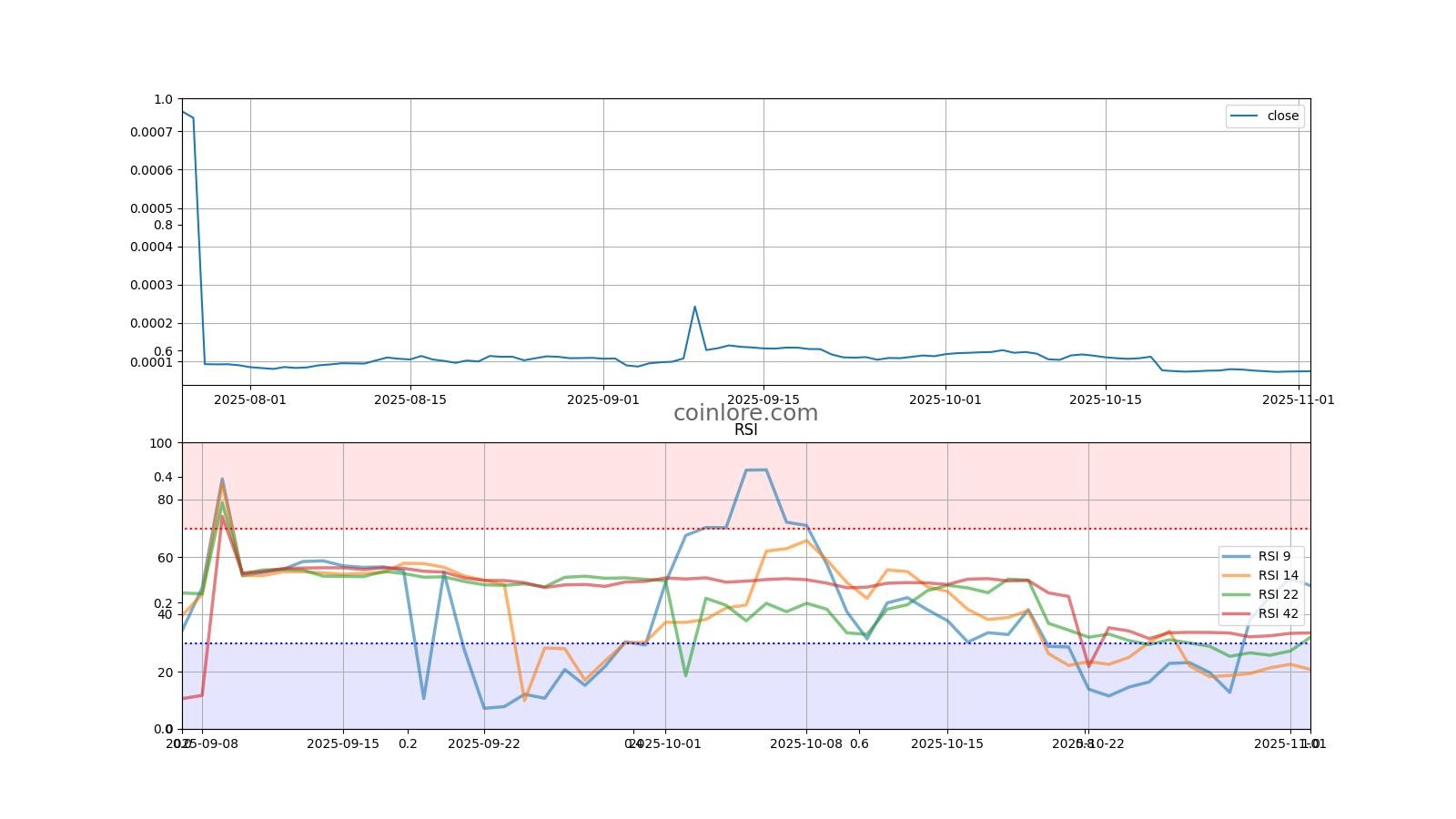 Tixl RSI indicator