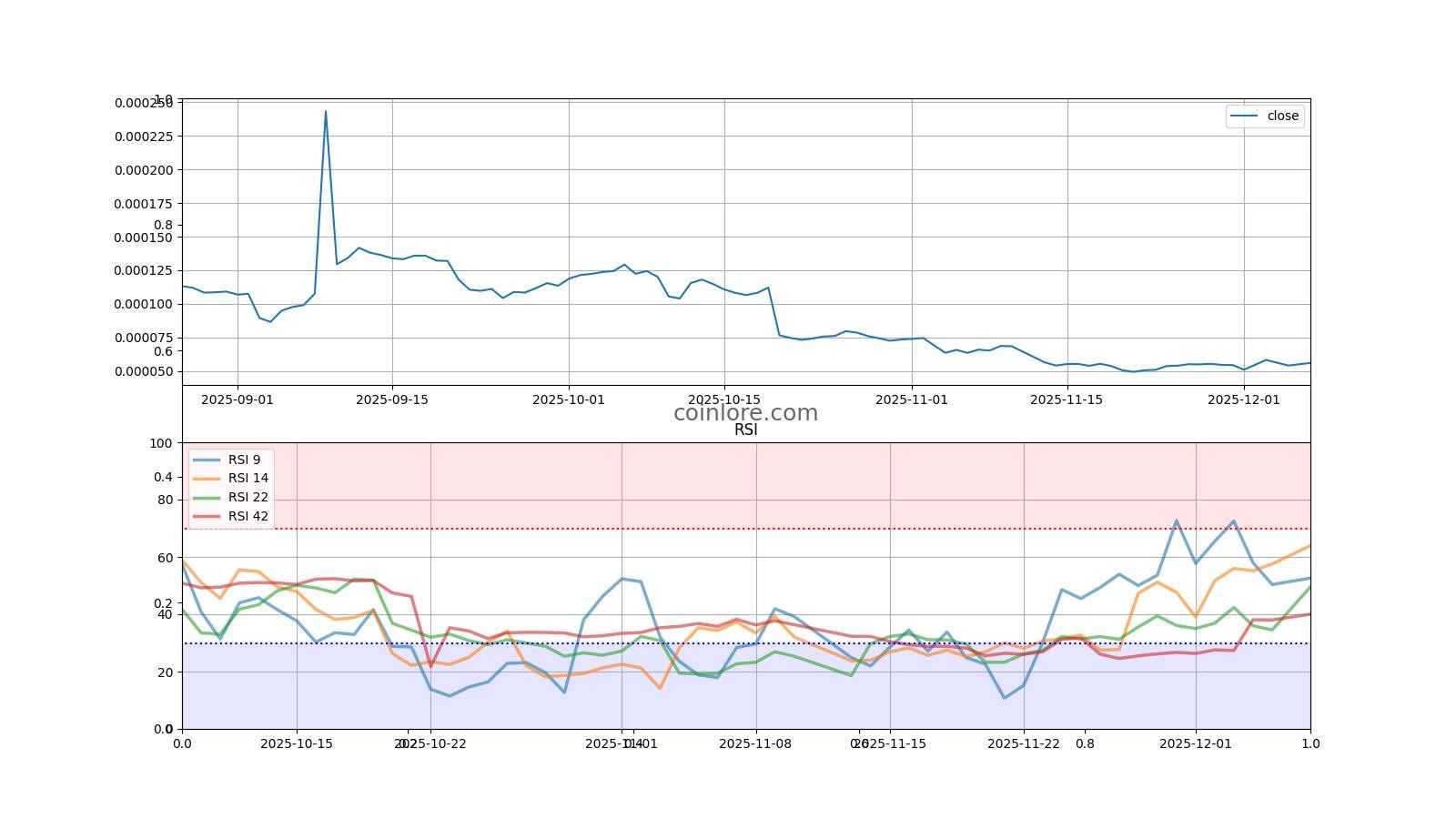 Tixl RSI indicator